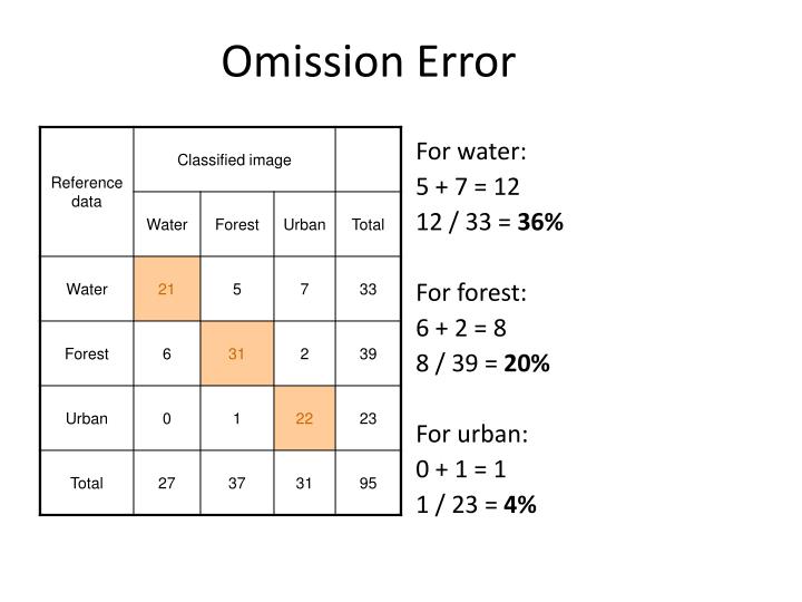 PPT - Accuracy Assessment of Thematic Maps PowerPoint Presentation - ID ...