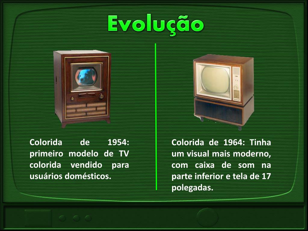 História Sobre A Televisão - FDPLEARN