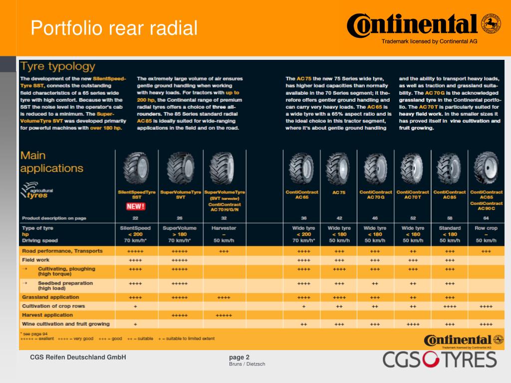 PPT - Product highlights Continental Agricultural Tyres PowerPoint ...