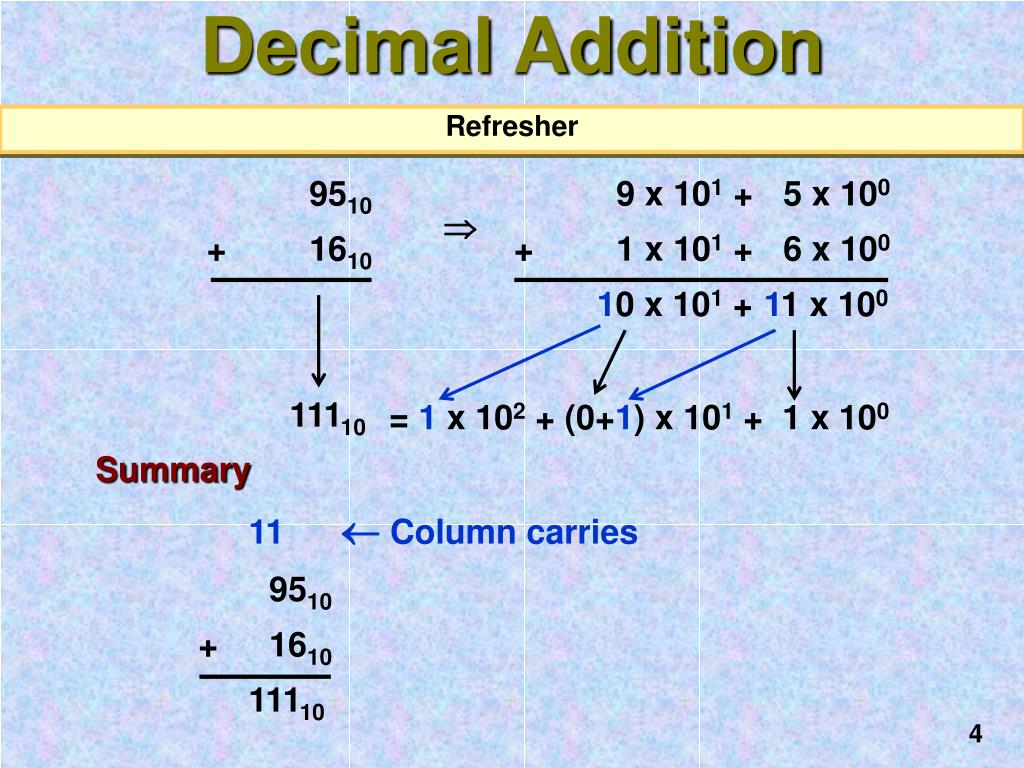 Ppt Binary Arithmetic Ascii And Boolean Algebra Powerpoint Presentation Id6578651