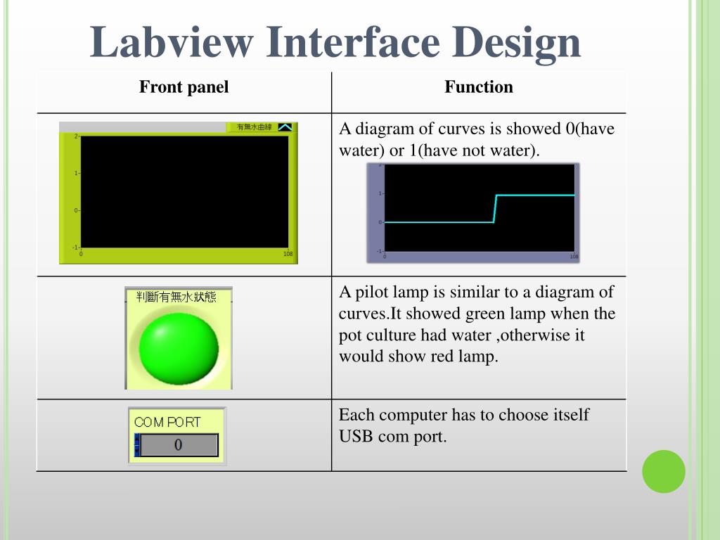 PPT - School: Southern Taiwan University of Science and Technology ...
