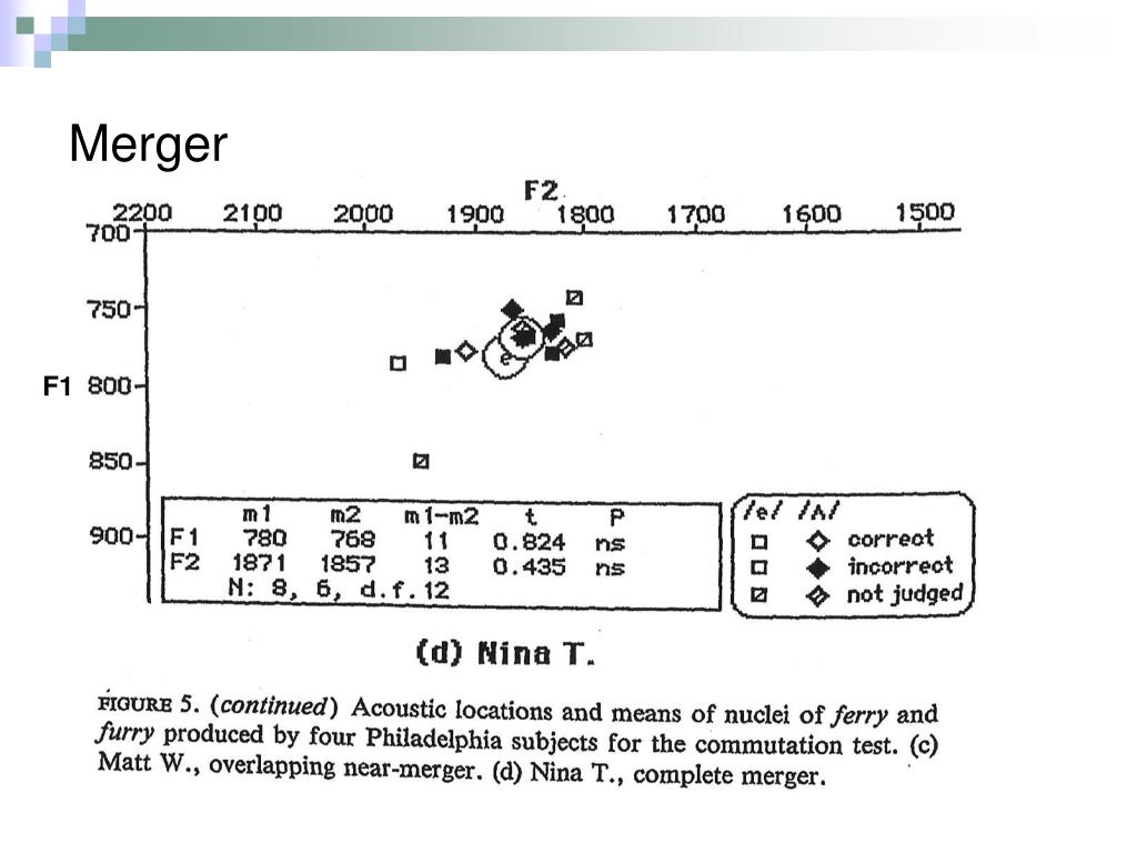 PPT - D. Mergers 11. Was sind einige der Hauptprinzipien, die 'Phonem ...