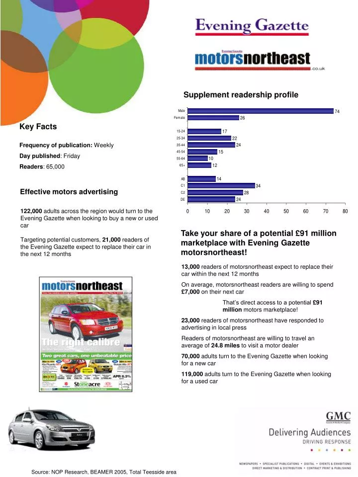 PPT - Key Facts PowerPoint Presentation, free download - ID:6581477