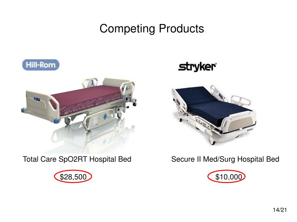 PPT - RFID Pressure Sensor System for Hospital Mattresses to Prevent ...