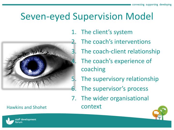PPT - Coaching Supervision PowerPoint Presentation - ID:6583033