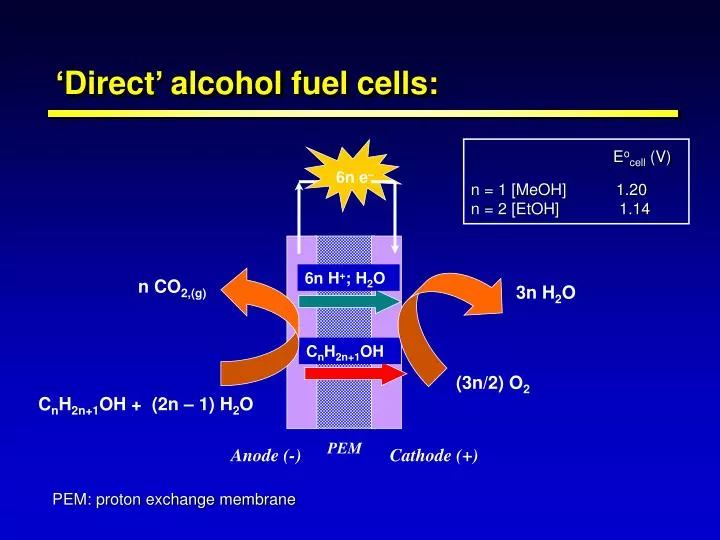 PPT - ‘Direct’ alcohol fuel cells: PowerPoint Presentation, free ...