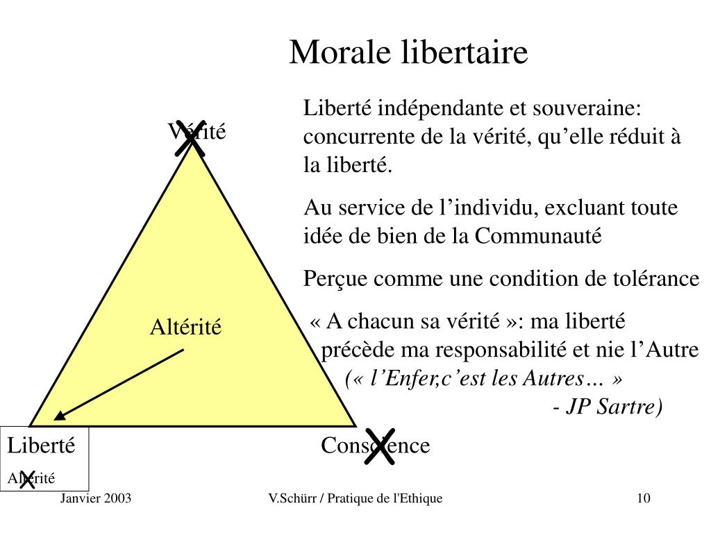 PPT - PRATIQUE DE L’ETHIQUE EN ENTREPRISE PowerPoint Presentation, free ...
