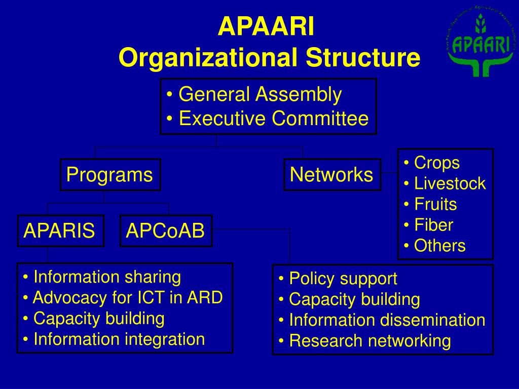 PPT - APAARI: Agricultural Research Development in Asia-Pacific ...