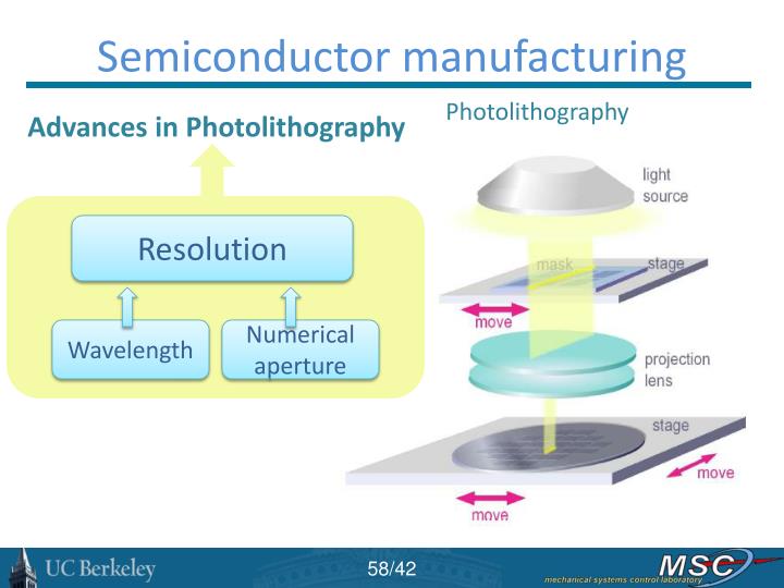 PPT - Iterative Methods for Precision Motion Control with Application ...