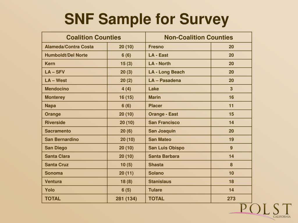 PPT - Neil Wenger, MD Catherine McGregor, MSN, FNS,C February 16, 2012 ...