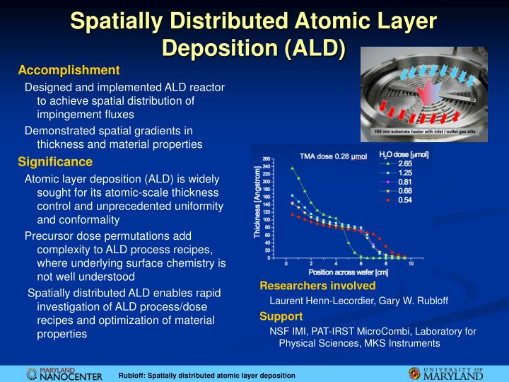PPT - Spatially Distributed Experimentation to Understand ALD Process ...