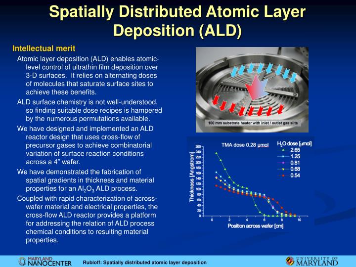 PPT - Spatially Distributed Experimentation to Understand ALD Process ...