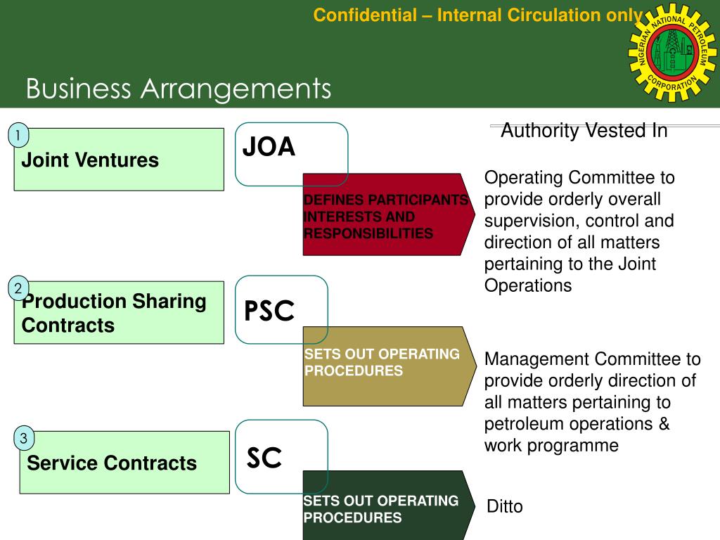 PPT - Role of the National Petroleum Investment Management Services ...