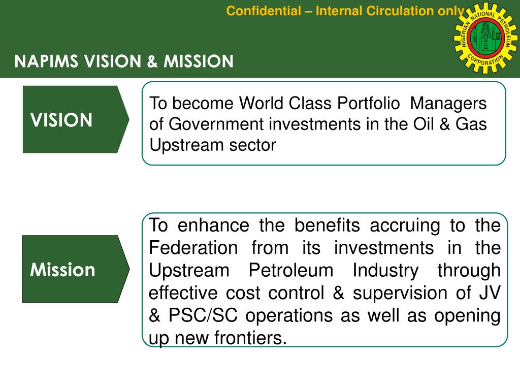 PPT - Role of the National Petroleum Investment Management Services ...