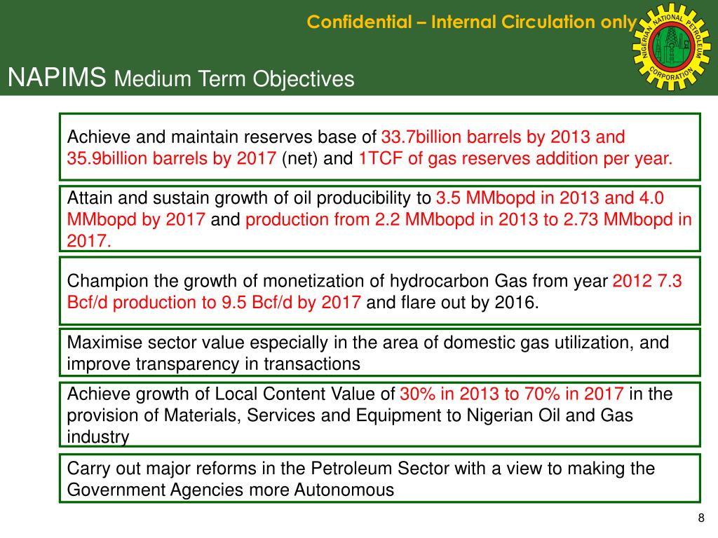 PPT - Role of the National Petroleum Investment Management Services ...