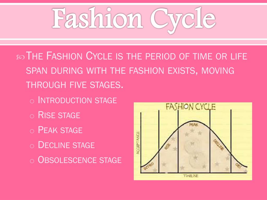 PPT - Fashion Merchandising A PowerPoint Presentation, free download ...