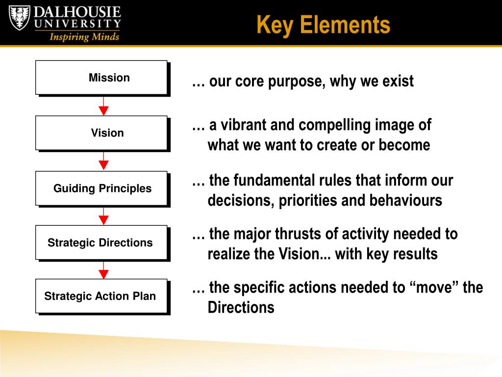 PPT - Strategic Planning in Academic Units March 22 nd , 2011 ...