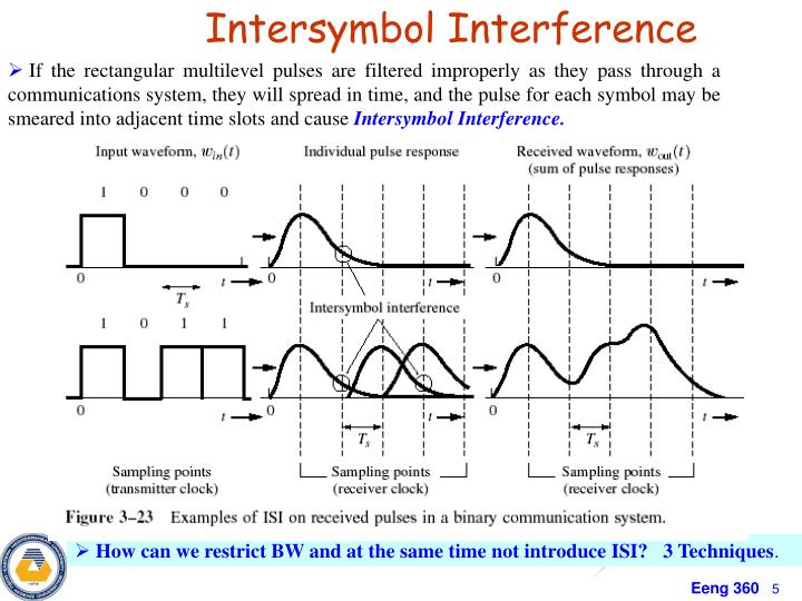 PPT - Chapter 3 INTERSYMBOL INTERFERENCE (ISI) PowerPoint Presentation ...