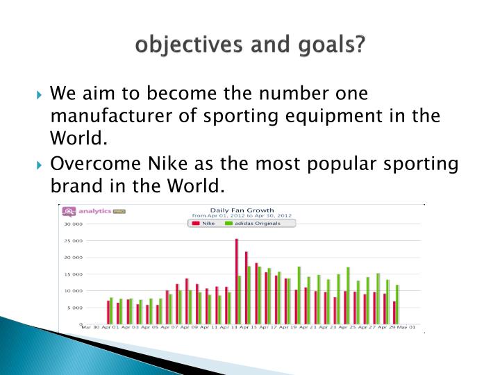 PPT - Marketing Plan for Adidas PowerPoint Presentation - ID:6588048