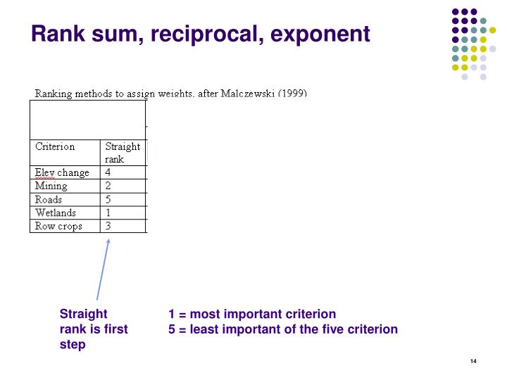 PPT - Preference Weighting for Suitability Studies PowerPoint ...