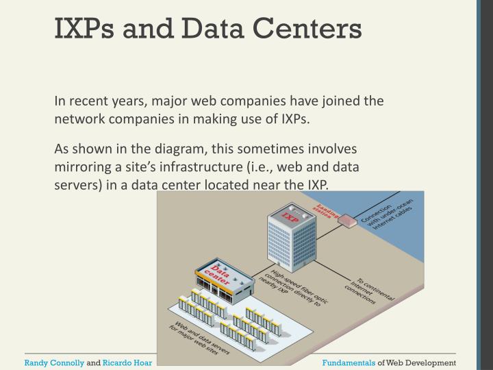 PPT - How the Web Works PowerPoint Presentation - ID:6588698