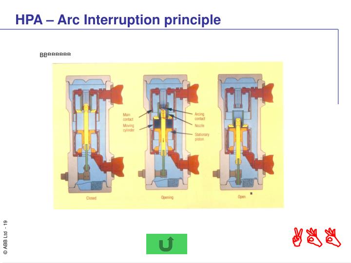 PPT - VHA PANEL WITH HPA12 CIRCUIT BREAKER PowerPoint Presentation - ID ...
