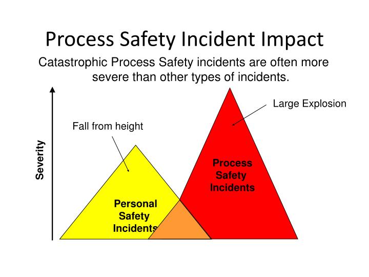 PPT - Process Safety Management Worker Training Program PowerPoint ...