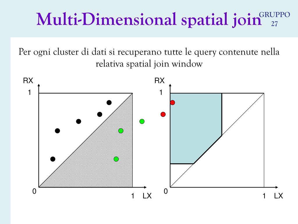 Ppt Continuos Query Processing In Data Streams Using Duality Of Data And Queries Powerpoint