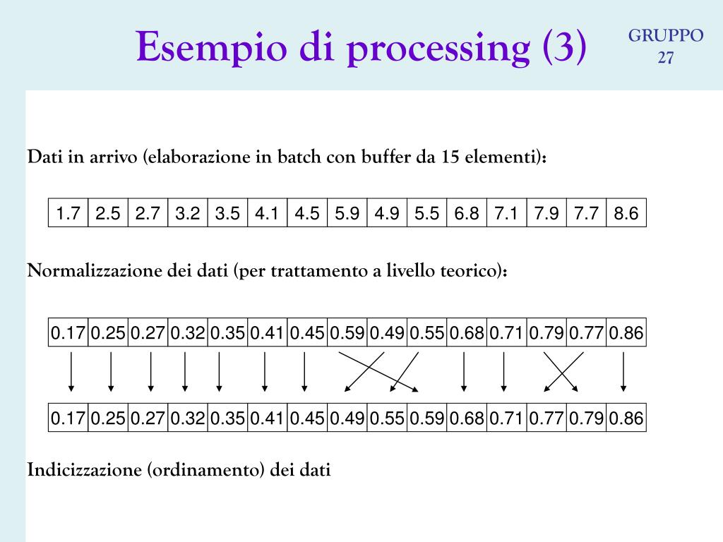 Ppt Continuos Query Processing In Data Streams Using Duality Of Data And Queries Powerpoint