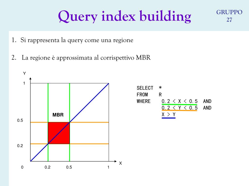 Ppt Continuos Query Processing In Data Streams Using Duality Of Data And Queries Powerpoint