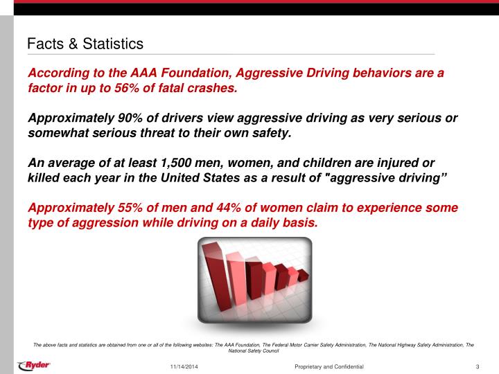 PPT - Aggressive Driving & Road Rage PowerPoint Presentation - ID:6589674
