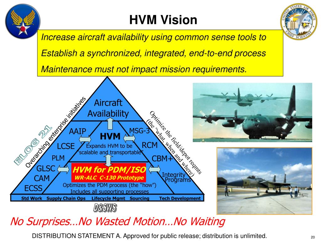 PPT - Col Rob Fredell, Ph.D. Military Assistant to the Chief Scientist ...