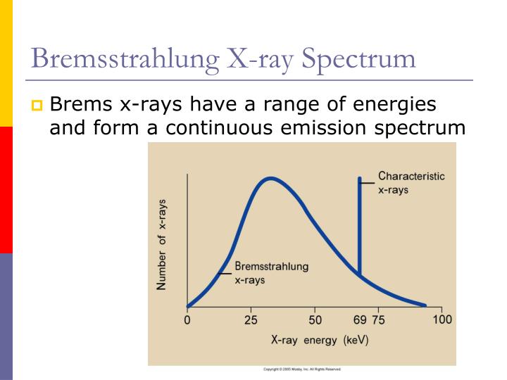 PPT - X-Ray Production & Emission PowerPoint Presentation - ID:6590080