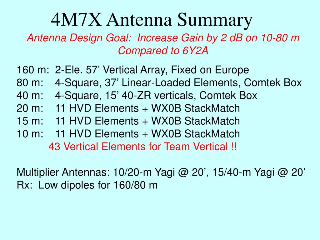 PPT - The Hopes, Plans and Misadventures of the 1999 4M7X DXpedition ...