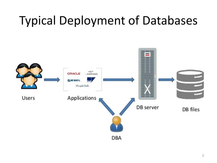 PPT - Oracle Transparent Data Encryption (TDE) 12c PowerPoint ...