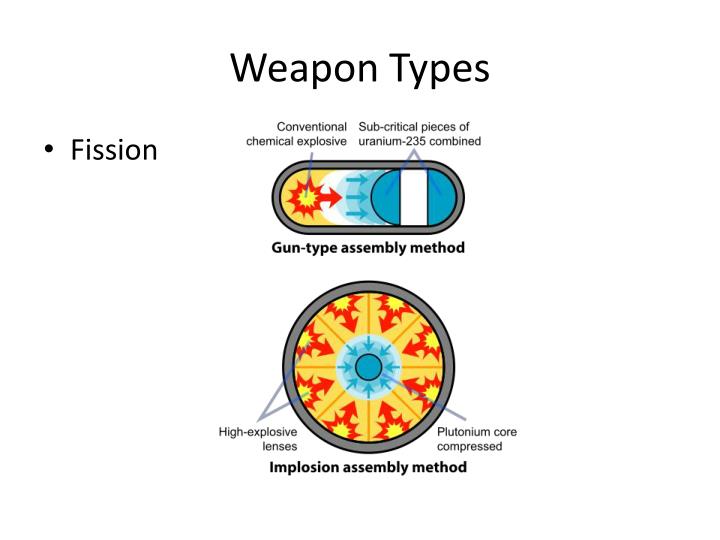 PPT - PHYSICS OF NUCLEAR WEAPONS PowerPoint Presentation - ID:6590203