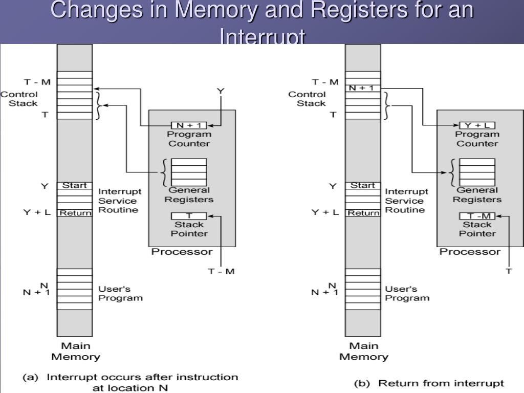 PPT - Chapter 10: Input / Output Devices PowerPoint Presentation, free download - ID:6590251