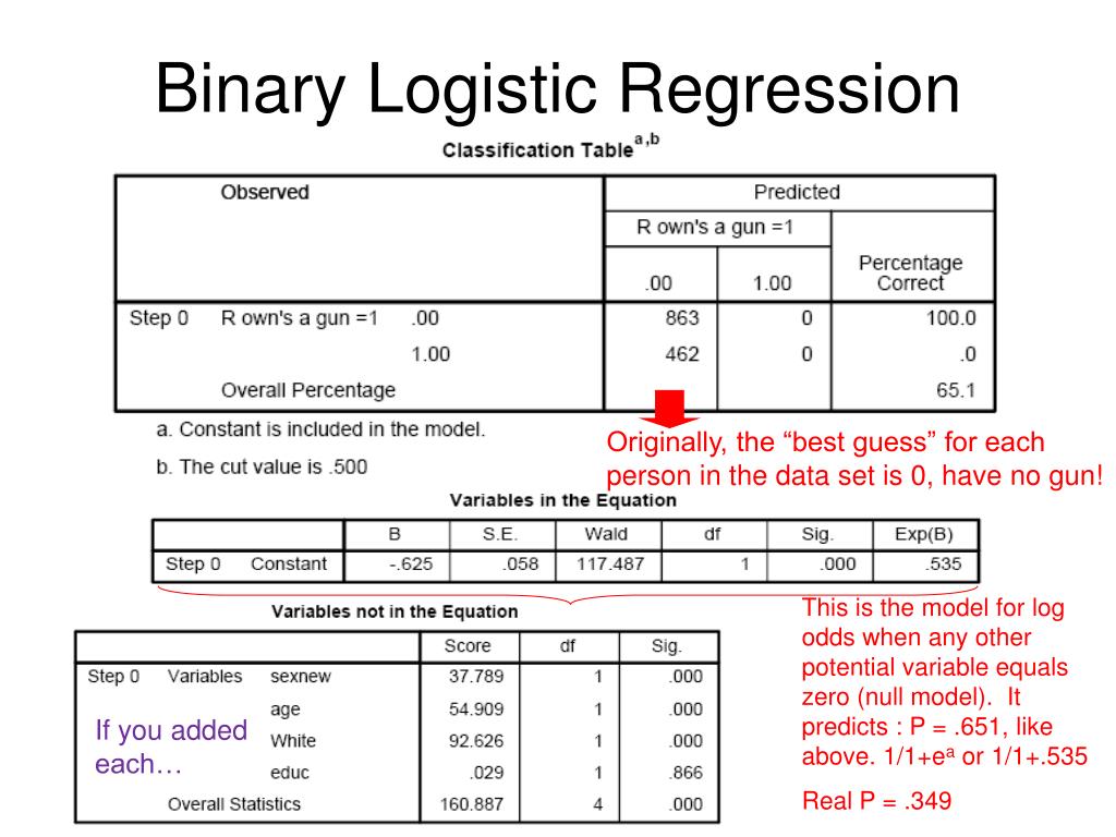 PPT Binary Logistic Regression PowerPoint Presentation Free Download 