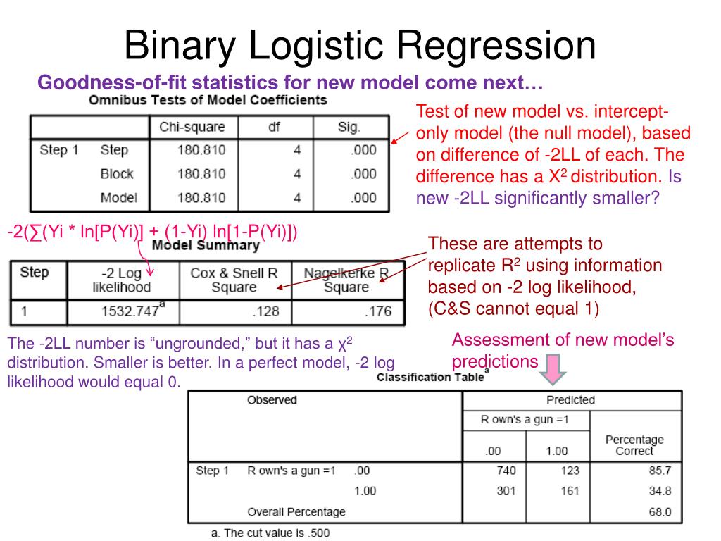 PPT Binary Logistic Regression PowerPoint Presentation Free Download