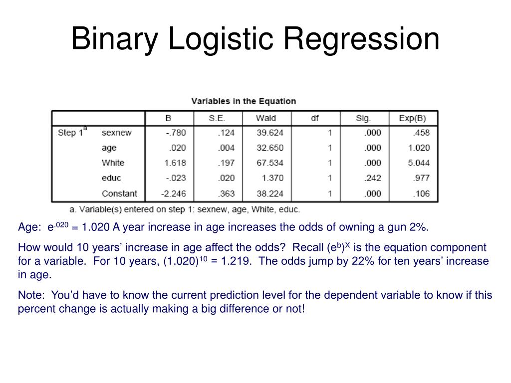 PPT Binary Logistic Regression PowerPoint Presentation Free Download 