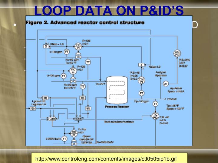 PPT - PIPING & INSTRUMENTATION DIAGRAMS (P&IDs) PowerPoint Presentation ...
