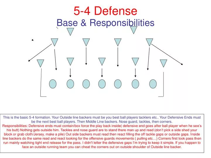 PPT - 5-4 Defense PowerPoint Presentation, free download - ID:6591314