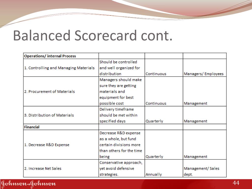 PPT - Strategic Analysis Case Study 2009 Jarryd Phillips, Jermaine West ...