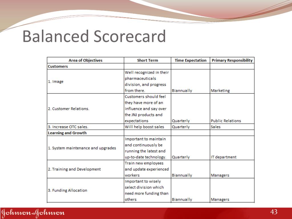 PPT - Strategic Analysis Case Study 2009 Jarryd Phillips, Jermaine West ...