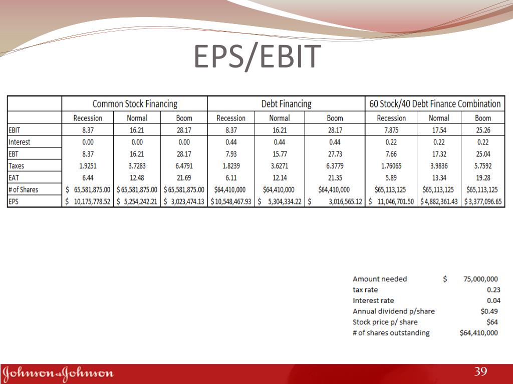 PPT - Strategic Analysis Case Study 2009 Jarryd Phillips, Jermaine West ...
