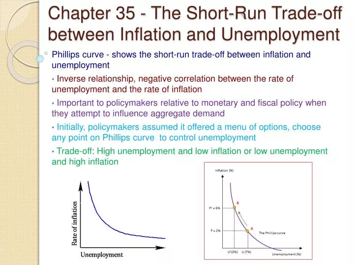 PPT - Chapter 35 - The Short-Run Trade-off between Inflation and ... PPT - Chapter 35 - The Short-Run Trade-off between Inflation and ...