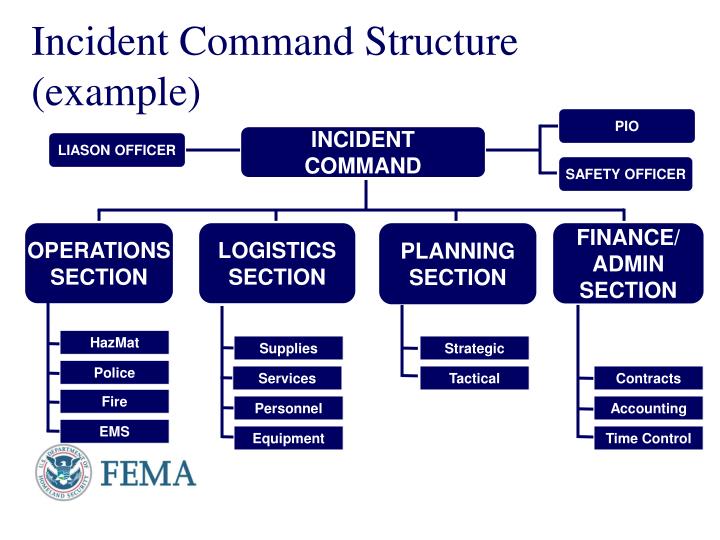 PPT - WMD Crime Scene Management PowerPoint Presentation - ID:6591559