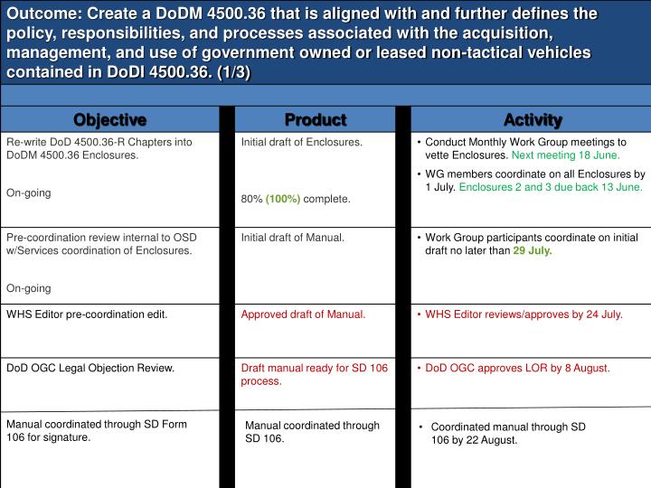 PPT - DoD 4500.36-R to DoDM 4500.36 POA&M June 4, 2013 PowerPoint ...