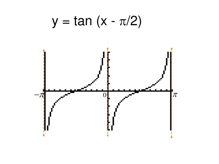 PPT - Graphing Tangent PowerPoint Presentation - ID:6591719