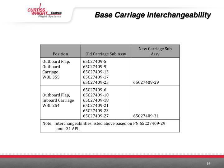 PPT - 737 Classic Trailing Edge Flap Carriage Solution PowerPoint ...